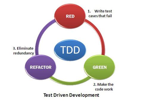 Net Core Vs Net Frameworks Major Differences And Usecases