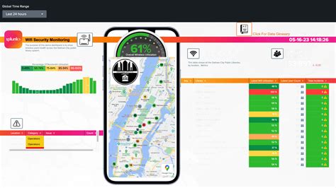 Leveraging Splunk Dashboards For Executive Visibility Splunk