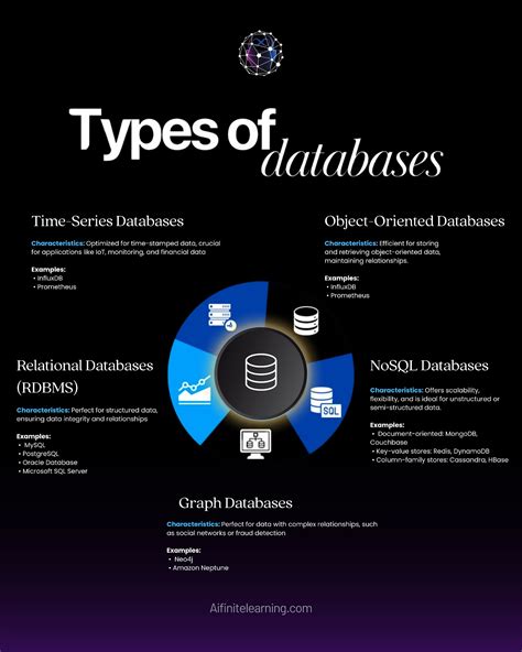 Aifinite Learning Aifinitelearning • Instagram Photos And Videos