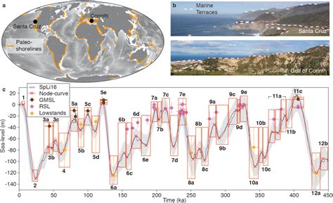 Figure 1 From Reconstructing Quaternary Sea Level Through Bayesian