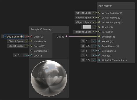 UnityShader URP Shader Graph