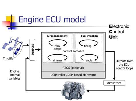 Ppt Dependability Benchmarking Of Soc Embedded Control Systems