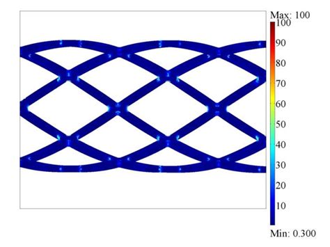 Von Mises Stress Distribution In Mpa In A Region Of The Full Length Download Scientific