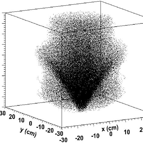 3 D Point Spread Function For The Compton Imaging Detector For 662 Kev