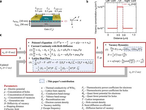 Physical Insights Into Vacancy Based Memtransistors Toward Power Efficiency Reliable Operation