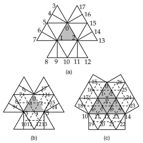 Pdf Approximation Of Loop Subdivision Surfaces For Fast Rendering
