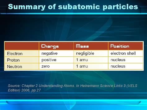 Understanding Atoms Year 9 Science Contents Atomic Structure