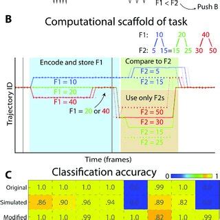 LOOPER Model Makes Specific Predictions About Behaviour On Novel Download Scientific Diagram