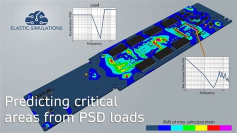 Elastic Simulations Gmbh On Linkedin Mlccs Pcba Electronics