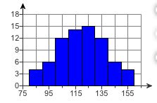 HW Measures Of Central Tendency Flashcards Quizlet