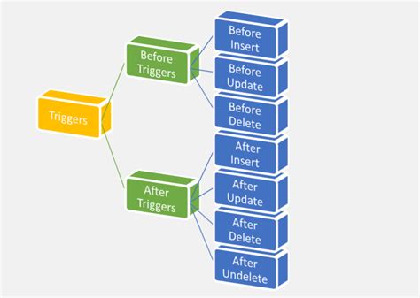 Apex Developer Interview Success Must Know Questions And Answers