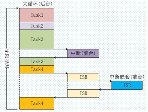 freertos与ucos ii的比较（嵌入式实时系统） freertos和ucos的区别 csdn博客