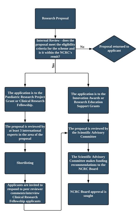 Sample Assessment Process Economy Gdp