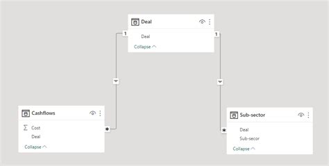 Solved Filtering And Relationships With Two Variables For