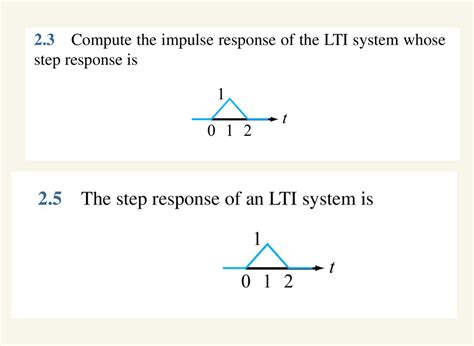 Solved Compute The Impulse Response Of The LTI System Chegg
