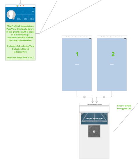 Ios Swift Best Way To Pass Data To Other Vcs After Query Is Completed Stack Overflow