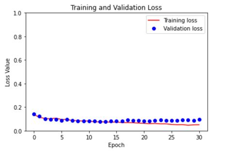 Github Hazirafidip4 Cell Nuclei Detection Via Semantic Segmentation Semantic Segmentation