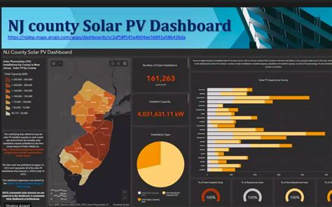 Azure Powerbi Hackathon Solarhack Team Innovation Viviana Aguilera Pavon