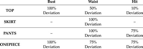 Cavity By Clothing Classification Download Scientific Diagram