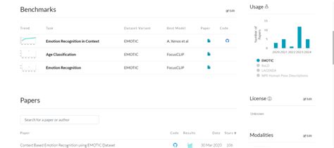 Top 6 Datasets For Emotion Detection