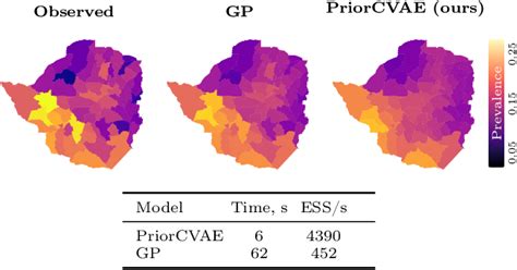 Figure 1 From Priorcvae Scalable Mcmc Parameter Inference With Bayesian Deep Generative