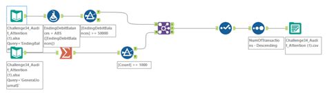 34 Alteryx Audit Attention Challenges Techhub Training