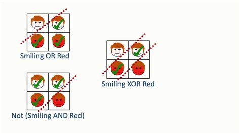 15 Intro To Deep Learning Part 3 Multilayer Perceptron And Xor Problem Youtube