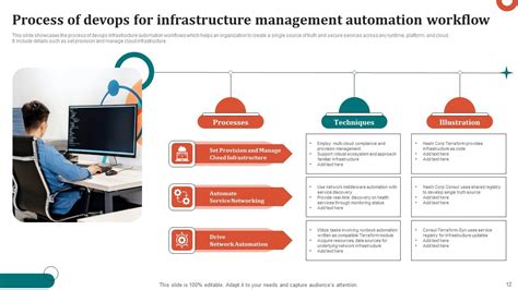 Devops For Infrastructure Management Ppt Powerpoint Presentation Complete Deck With Slides