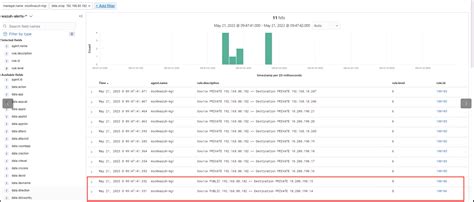 Ip Address Recognize Using Cdb List · Issue 17215 · Wazuhwazuh · Github