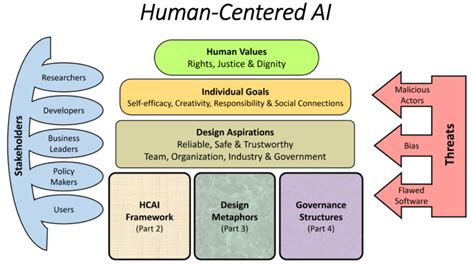 Tutorial Human Centered Ai Reliable Safe And Trustworthy Human Computer Interaction Lab
