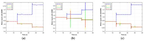 Drones Free Full Text Disturbance Observer Enhanced Adaptive Fault Tolerant Control Of A