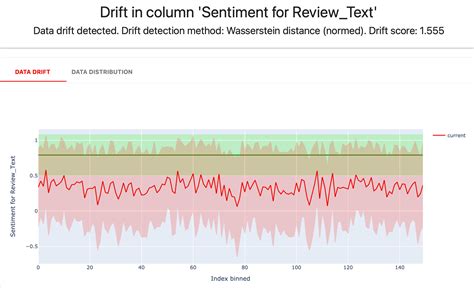 Monitoring Unstructured Data For Llm And Nlp With Text Descriptors