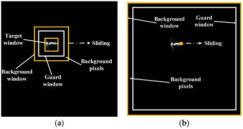Sensors Free Full Text An Adaptive Ship Detection Scheme For Spaceborne Sar Imagery