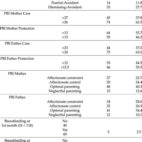 The Descriptive Statistics Of Psychometric Instruments Download Scientific Diagram