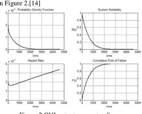 Figure From Ground Fault Analysis Based On MATLAB GUI Semantic Scholar