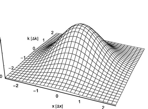 4 The Wigner Distribution Function Wdf Characterizes The State Of A