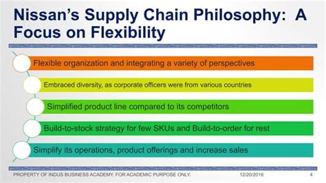 Nissan Creating Operational Resiliency Pptx Automotive Industry Industries