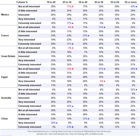 Frequently Asked Questions About Using Ai In Displayr Displayr Help