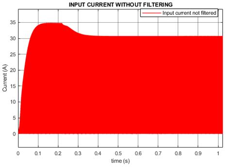 Generic Input Current Before Filter Action Download Scientific Diagram