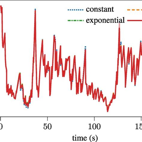 monte carlo simulation using four different interacting multiple model
