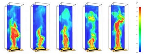 Computational Fluid Dynamic Cfd Services Skkato India Private