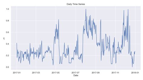 github hri tick eda exploratory data analysis on multiple timeseries data