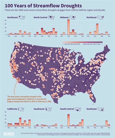 Usgs Data Science On Twitter Science Relies On Transparency And Trust As Such Wed Like To