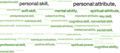 Computer Automated Measurement And Control Semantic Scholar