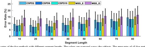 figure 4 from low latency gesture recognition from spatial filtering of