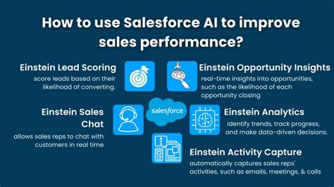 How To Use Salesforceai To Boost Sales Performance The Salesforce First Posted On The Topic