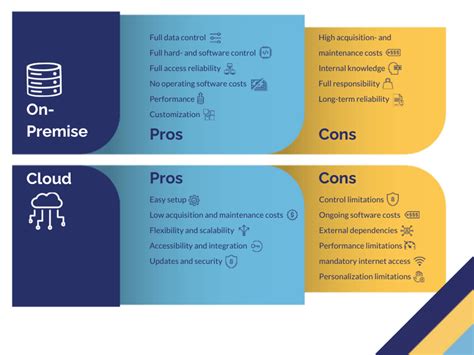 On Premise Vs Cloud Know The Difference And Benefits Vrogue Co