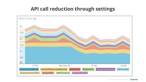 New Relic Infrastructure In The Real World Aws Pptx