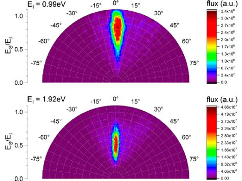 Angular Distribution Of H Atoms Scattering Off Single Crystal
