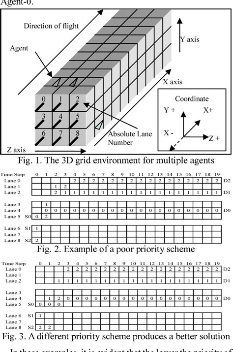 Figure 1 From A Hierarchical Conflict Resolution Method For Multi Agent